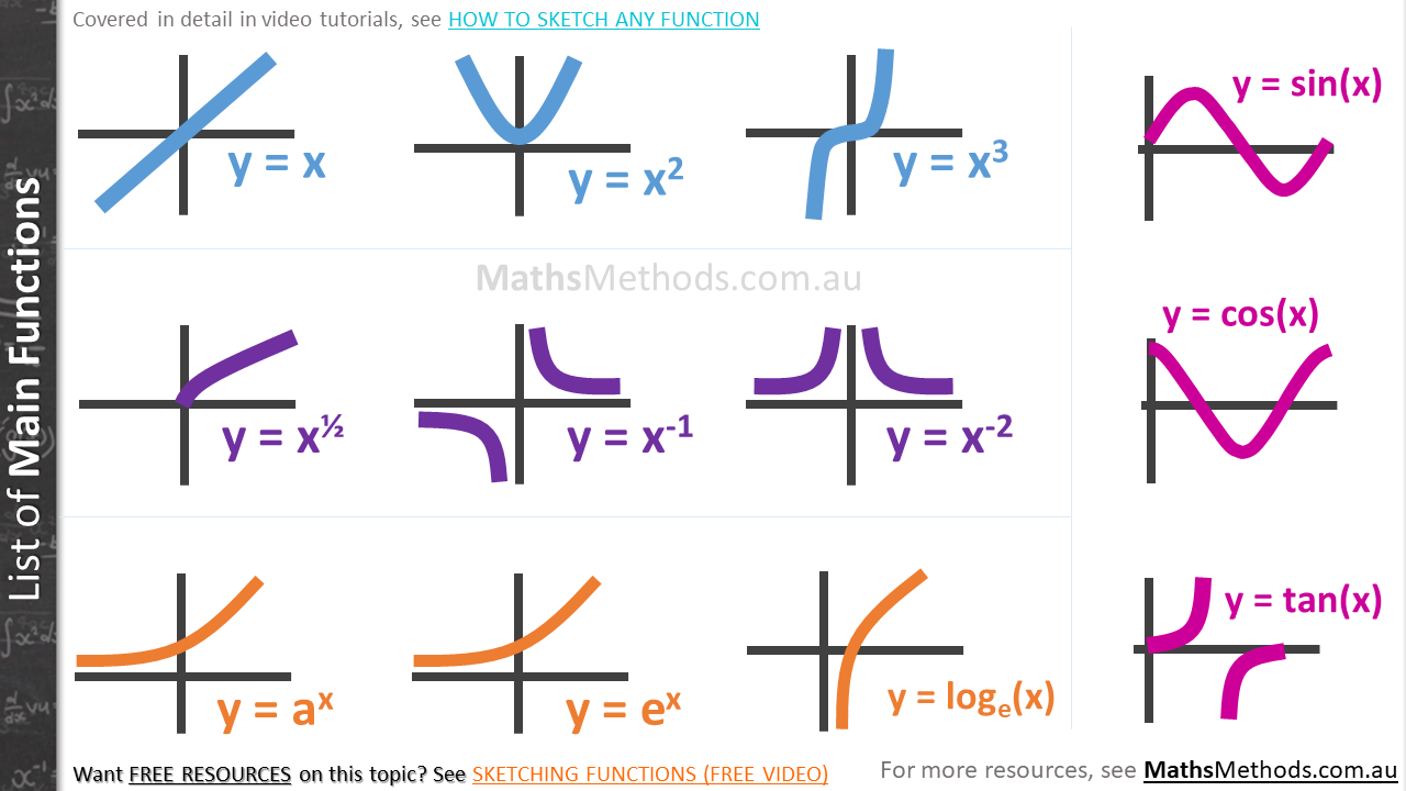 Matemati?ke funkcije – instrukcije iz matematike - eMatematika