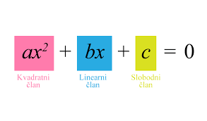Online instrukcije iz Matematike, Fizike, Kemije - eMatematika